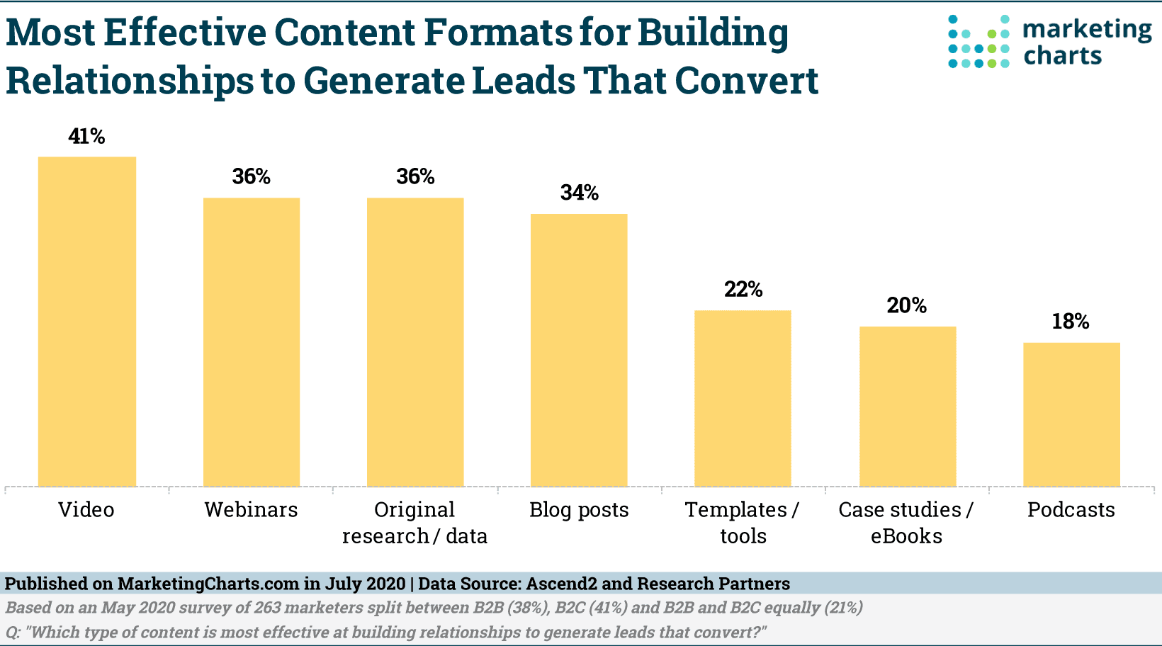 Think Micro When You Content • Strong Coffee Marketing